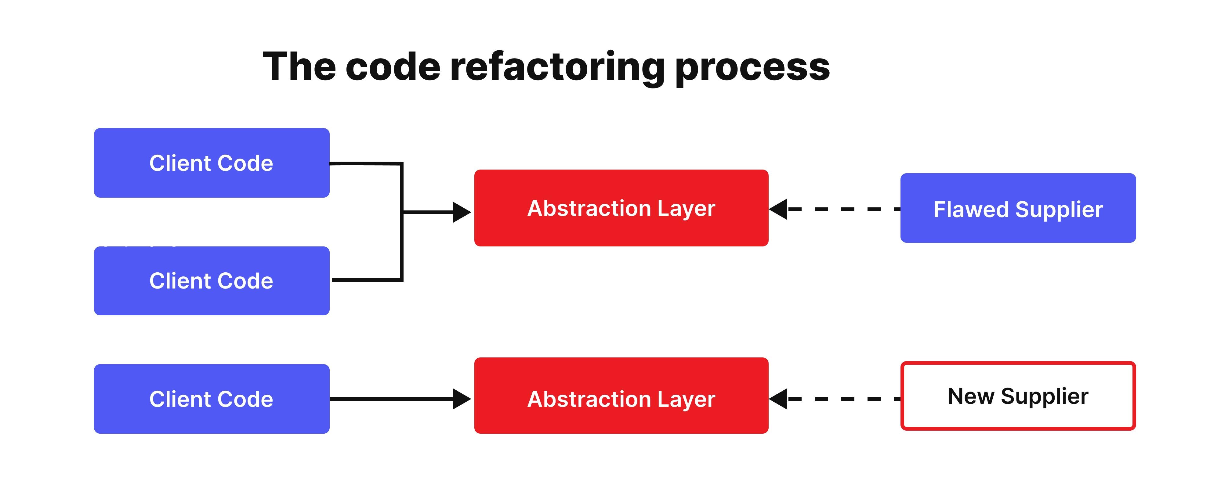 Applying Lean Principles To Improve Team Communication During Code Ref – peerdh.com