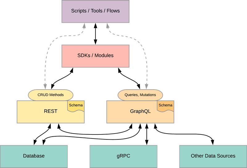 Understanding Graphql Api Mutations: Creating A Price List In Shopify – peerdh.com