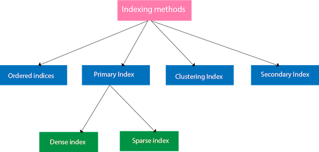 Performance Benchmarks Of Machine Learning Frameworks – peerdh.com