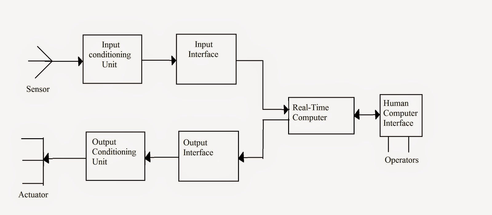 Building A Real-time Inventory Management System With Laravel – peerdh.com