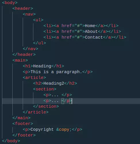 Understanding The Role Of The Html Body Element In Web Development – peerdh.com