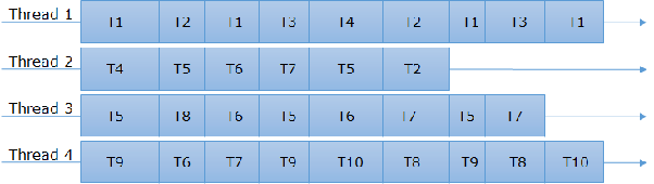 Comparative Analysis Of Thread Management Strategies In Asynchronous F – peerdh.com