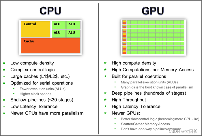 Understanding Gpu Memory Management In Web Apis – peerdh.com