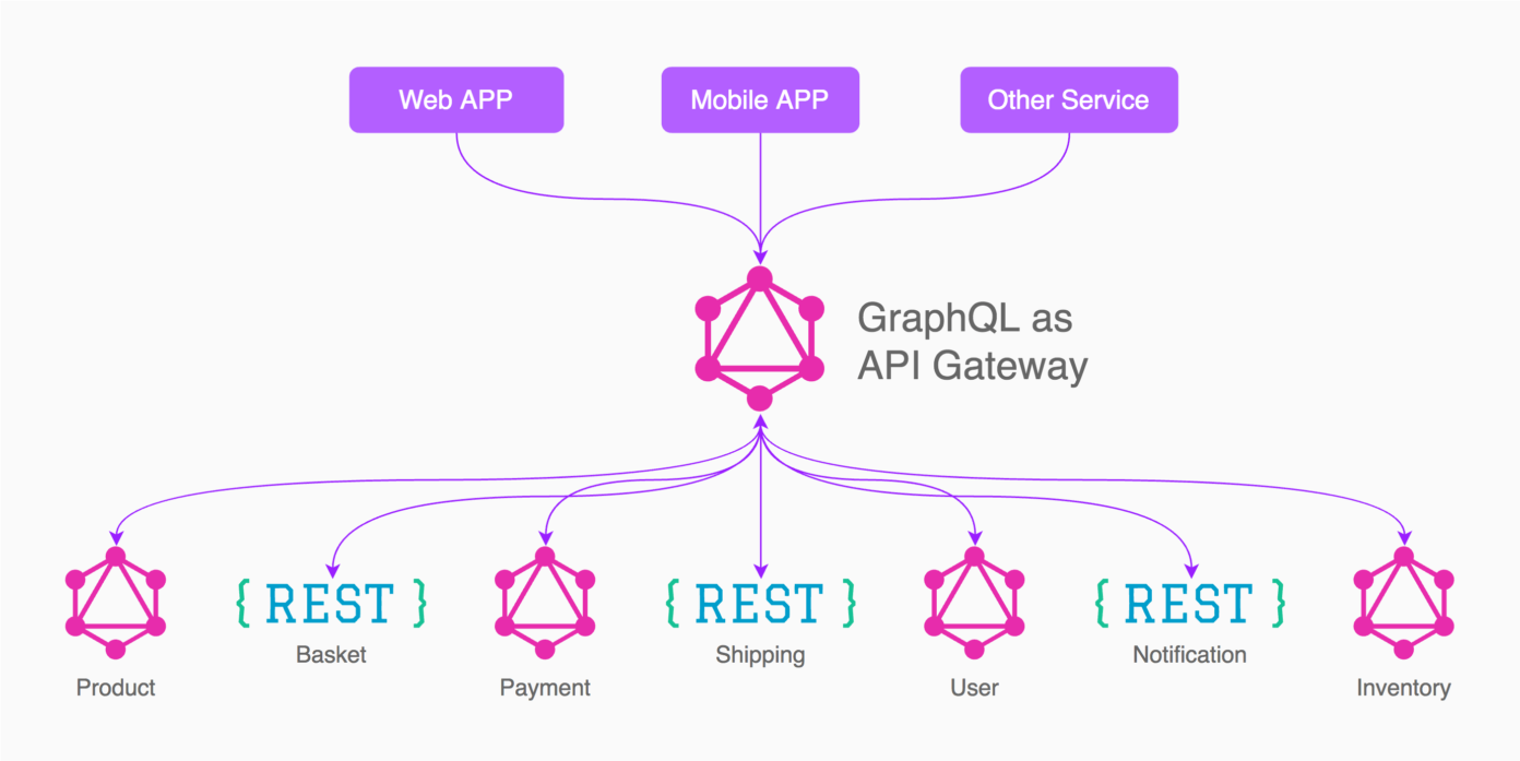 Understanding Graphql Api Functions: A Focus On Company Location Data – peerdh.com