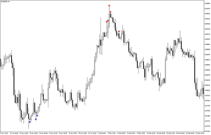 Implementing Presence Indicators In A Chat Application Using Phoenix C – peerdh.com