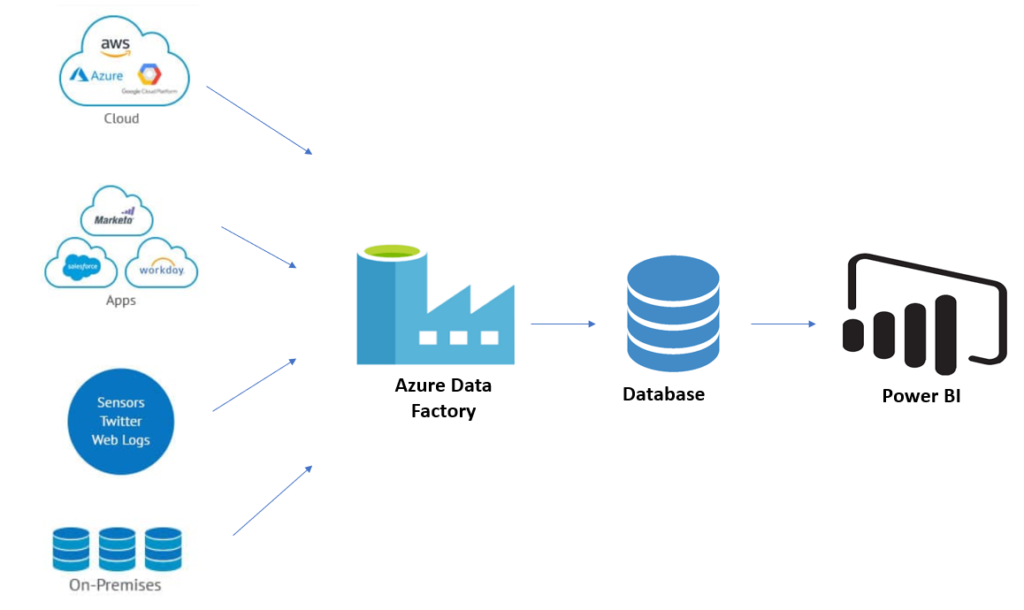 Implementing Real Time Data Integration With Azure Stream Analytics