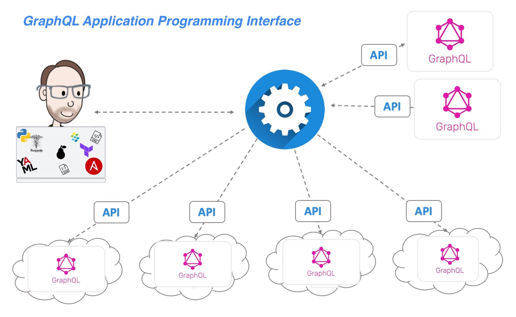 Understanding Graphql In Node.js: A Complete Guide – peerdh.com