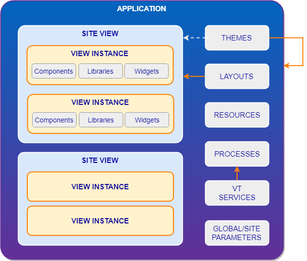 Building A Robust App Architecture: Guidelines For Developers – peerdh.com