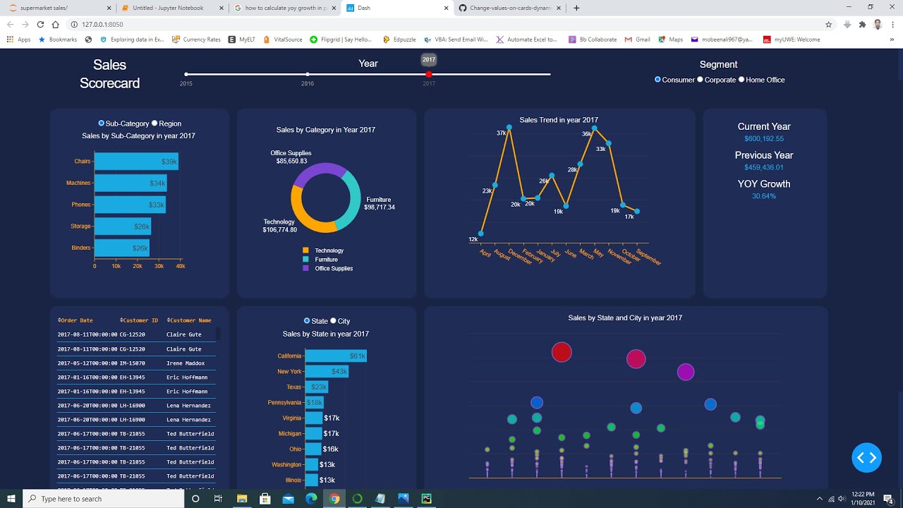 Integrating Interactive Visualizations With Dash And Plotly Using Nump – peerdh.com