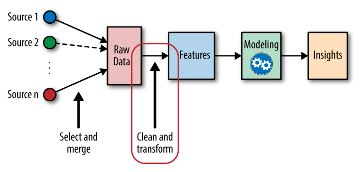Understanding Feature Engineering For Anomaly Detection In Financial D – peerdh.com