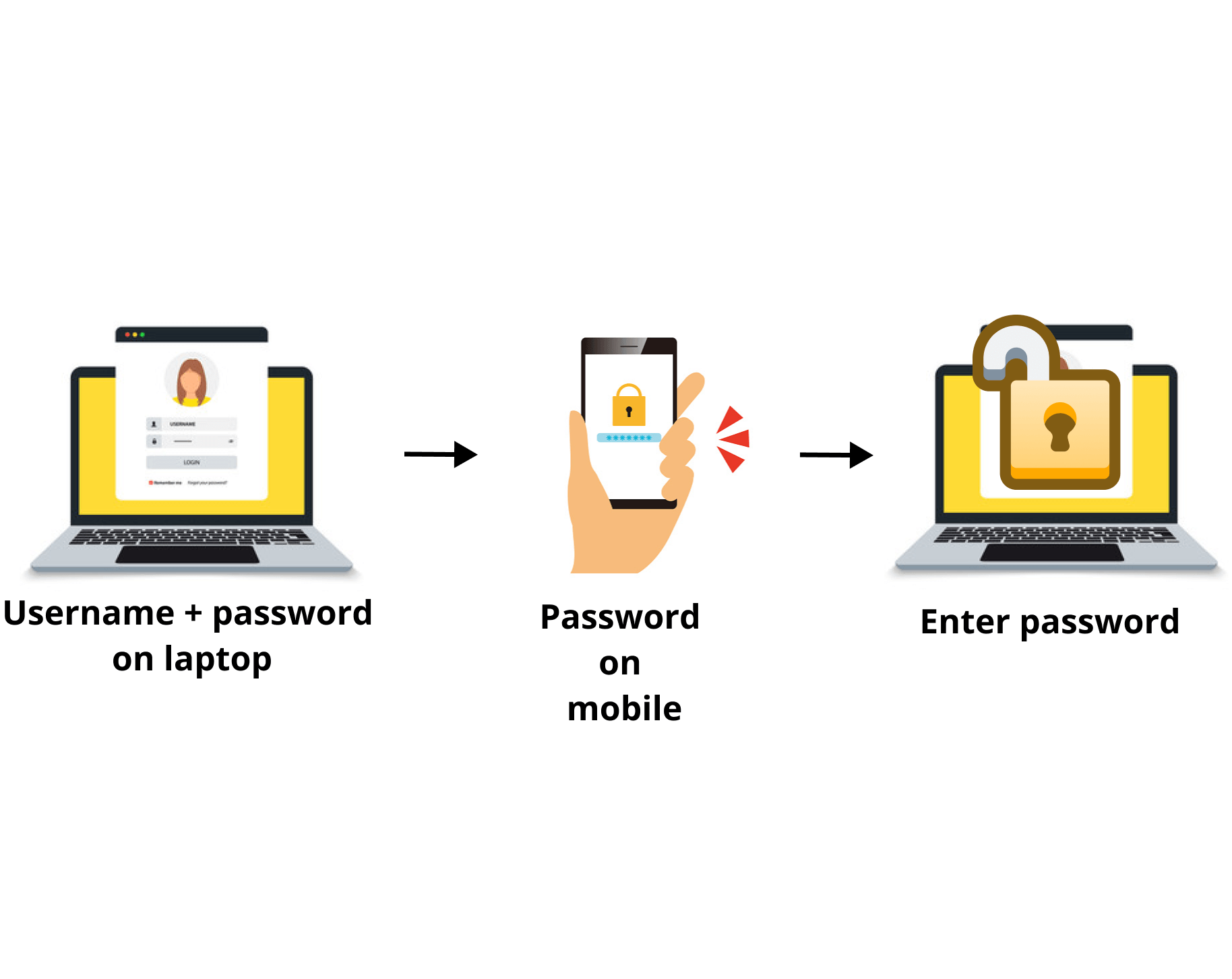 Building A User Authentication System With Django – peerdh.com
