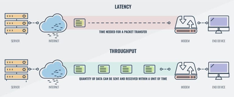 Understanding The Dynamics Of Latency And Throughput In Decentralized – peerdh.com