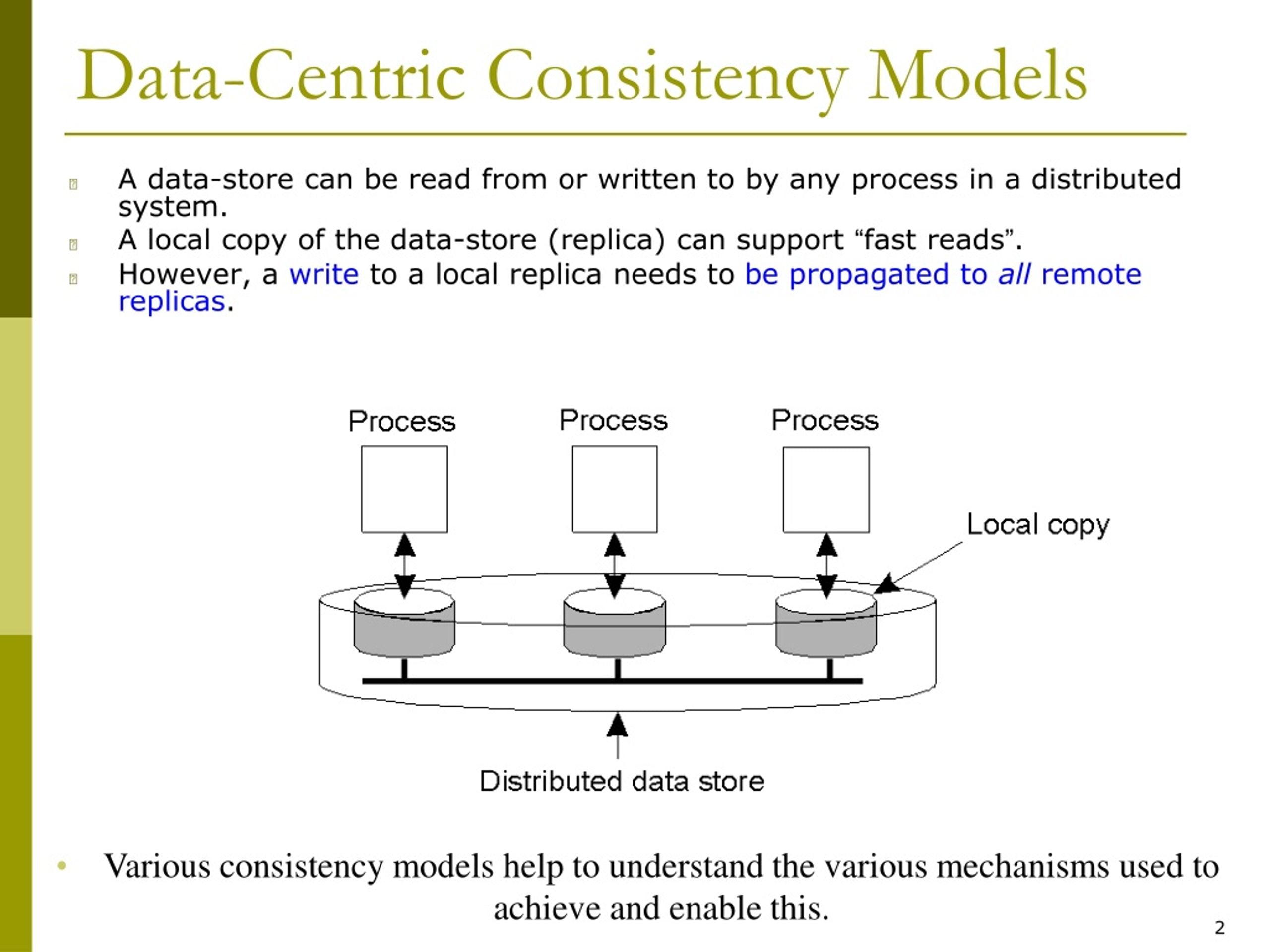 Impact Of Data Consistency Models On Caching Efficiency In Microservic – peerdh.com