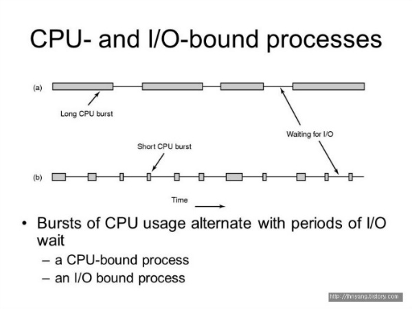 Comparing Python's Threading And Multiprocessing For I/o Bound Vs Cpu – peerdh.com