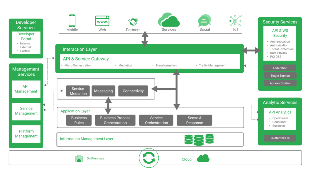 Implementing A Retry Mechanism For Api Data Retrieval During Network F – peerdh.com