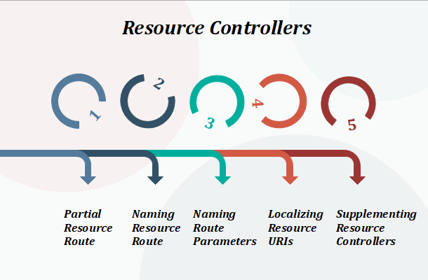 Understanding Laravel Middleware: A Key Component For Web Applications – peerdh.com