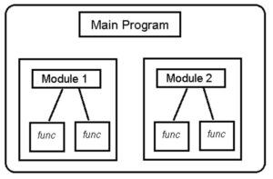 Understanding Code Modularity Through Mixins In D Language – peerdh.com