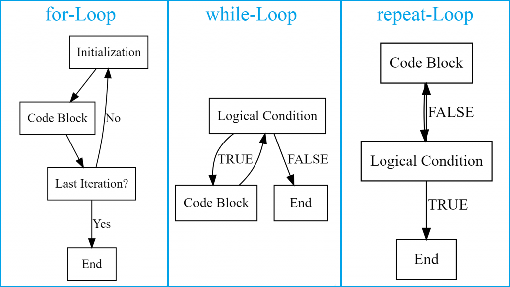 R Programming: Understanding The For Loop – peerdh.com