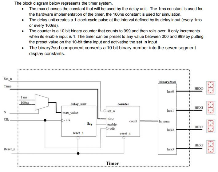 Implementing A Vhdl-based Timer With Customizable Alarm Settings – peerdh.com