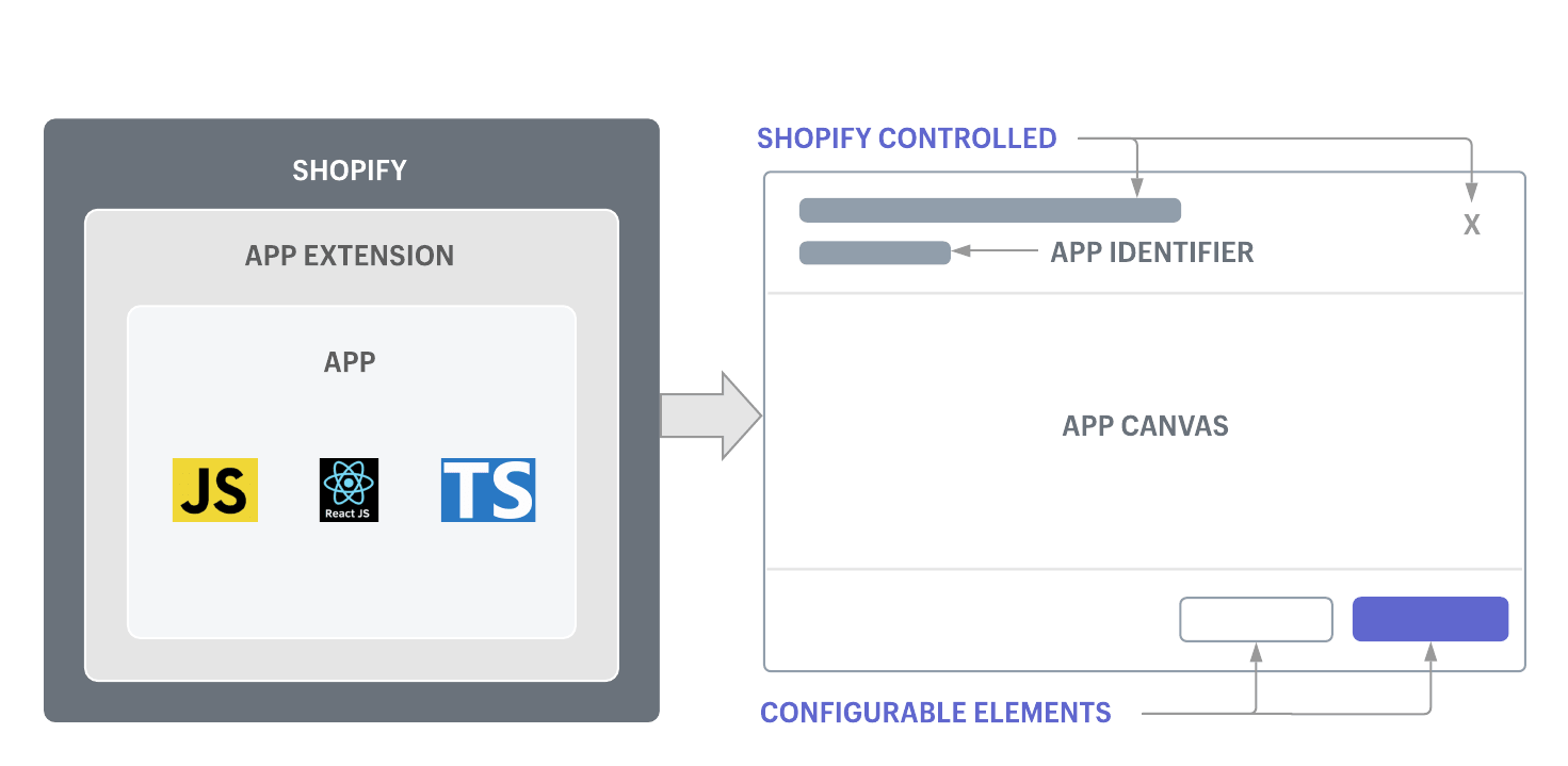 Understanding Product Subscription App Extensions And Authentication R – peerdh.com