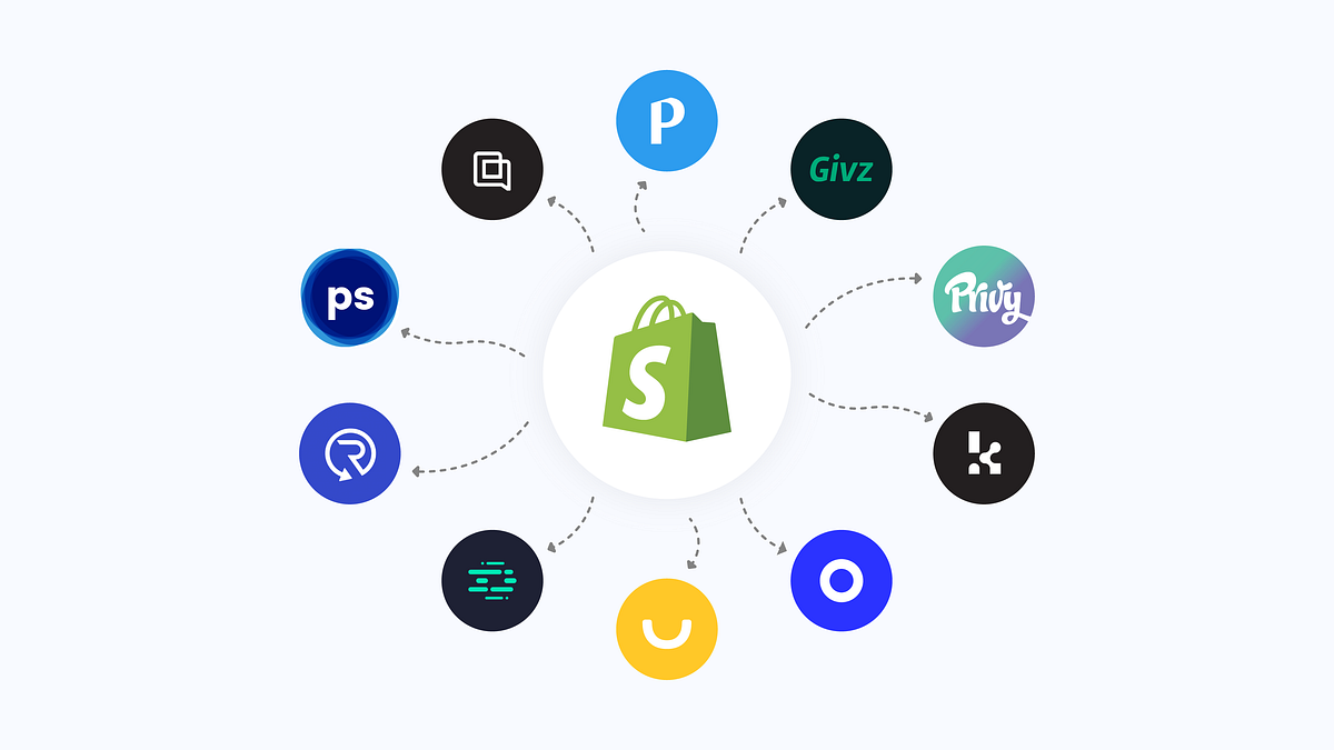 Understanding Shopify App Development: A Comprehensive Guide – peerdh.com