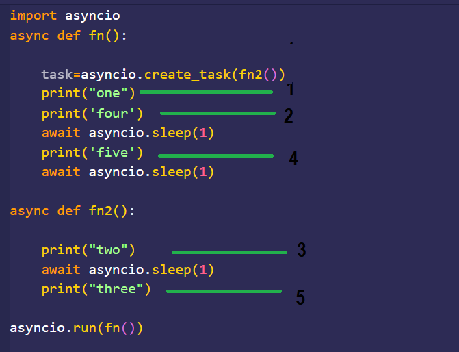 Mastering Asynchronous Programming With Python: A Guide To Asyncio For – peerdh.com