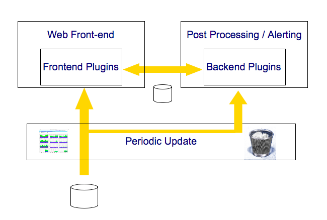 Implementing A Plugin System Using Dependency Injection For Command Li – peerdh.com