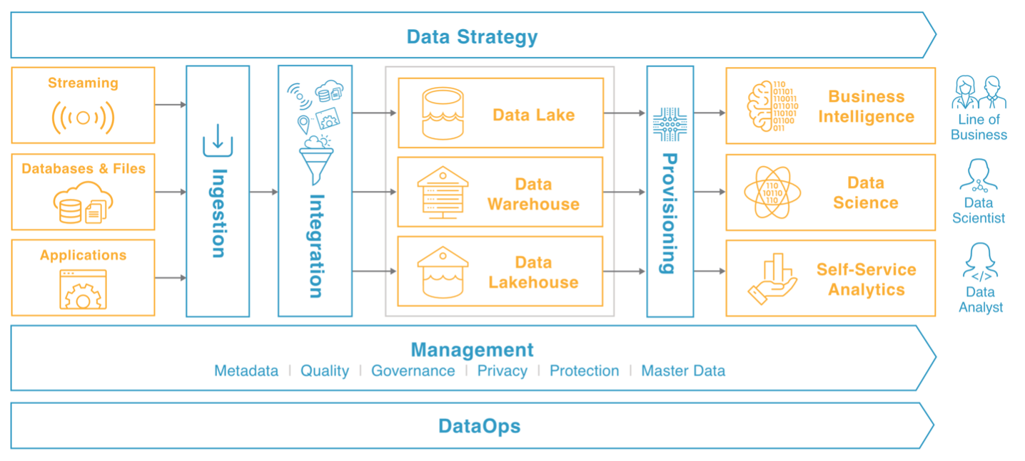 Implementing Efficient Data Pipeline Architectures For Real-time Image – peerdh.com