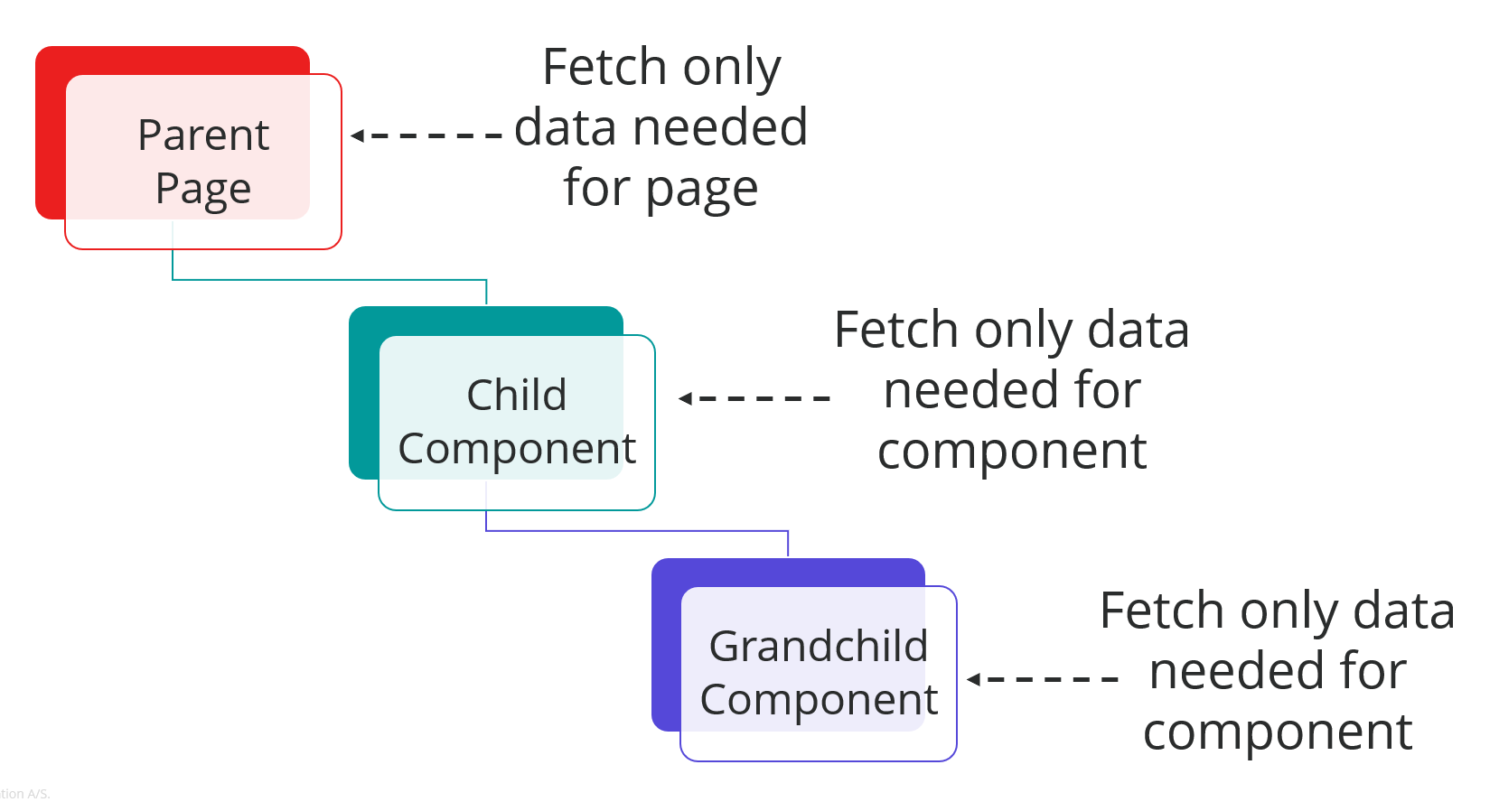 Implementing Dynamic Loading Indicators For Data Fetching – peerdh.com