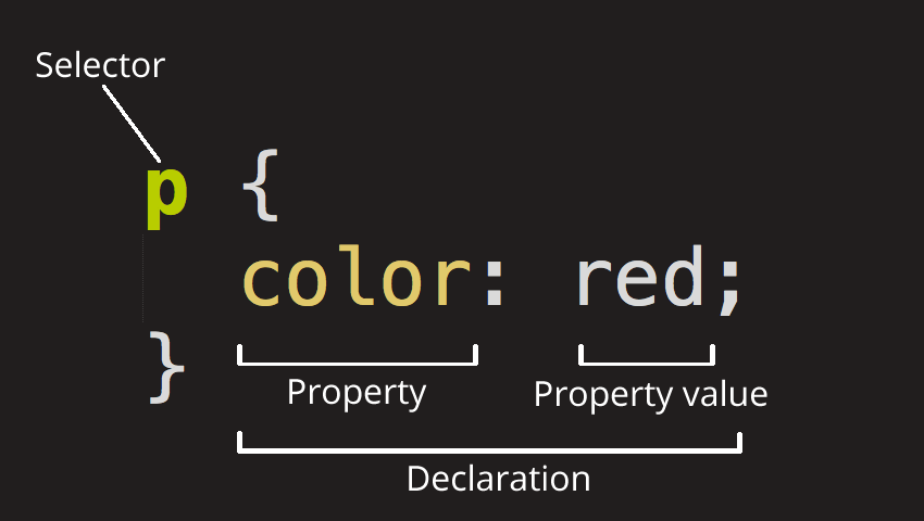 Mastering The Css User-modify Property – peerdh.com