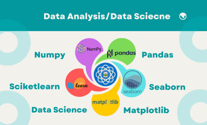 Merging Plotly With Matplotlib For Interactive Visualizations