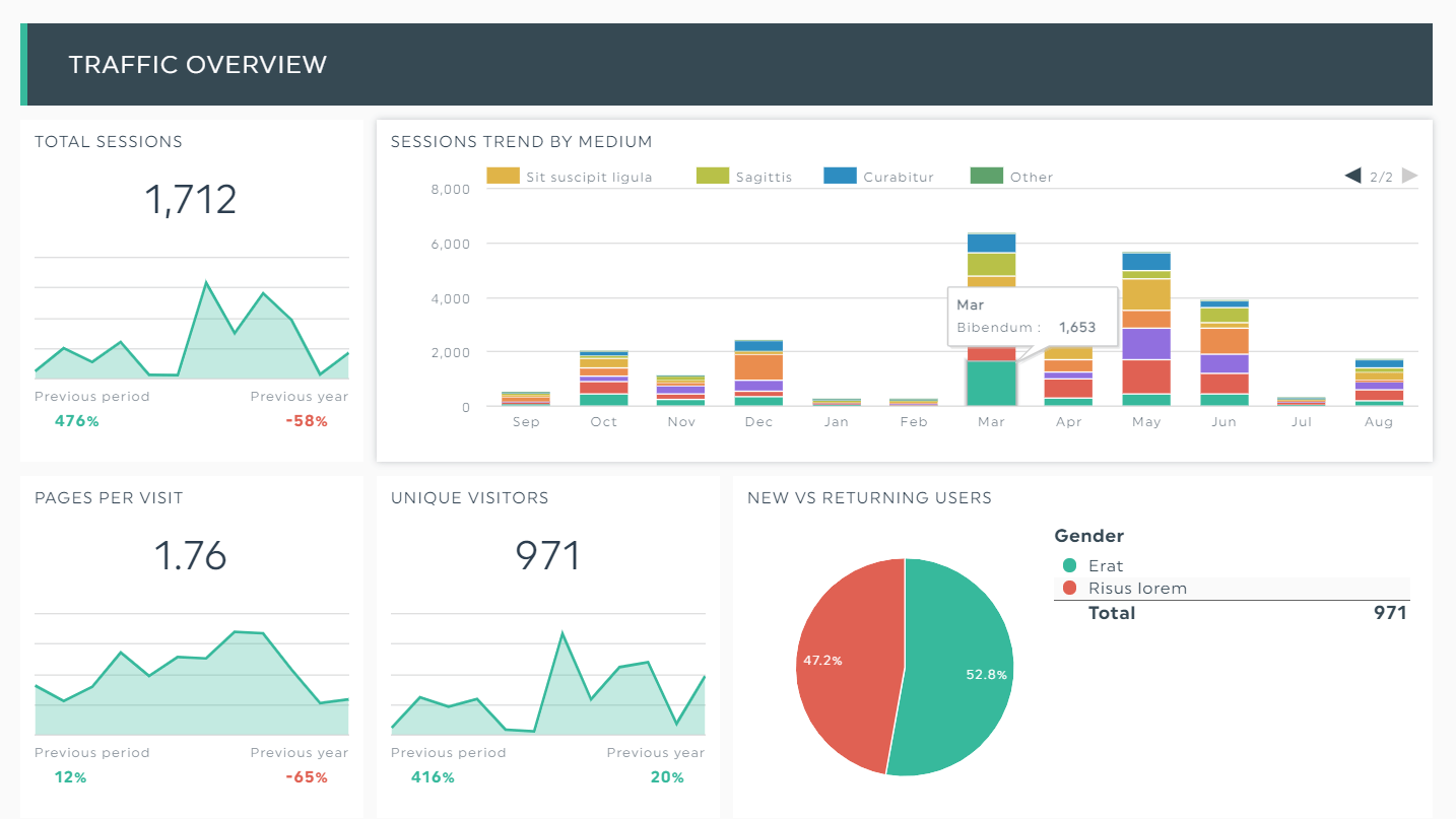 Implementing A Data Visualization Dashboard For Real-time Sensor Data – peerdh.com