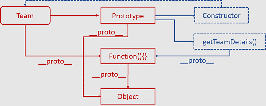 Understanding Prototype-based Programming – peerdh.com
