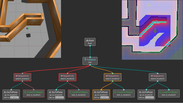 Implementing Behavior Trees For Npc Actions – peerdh.com
