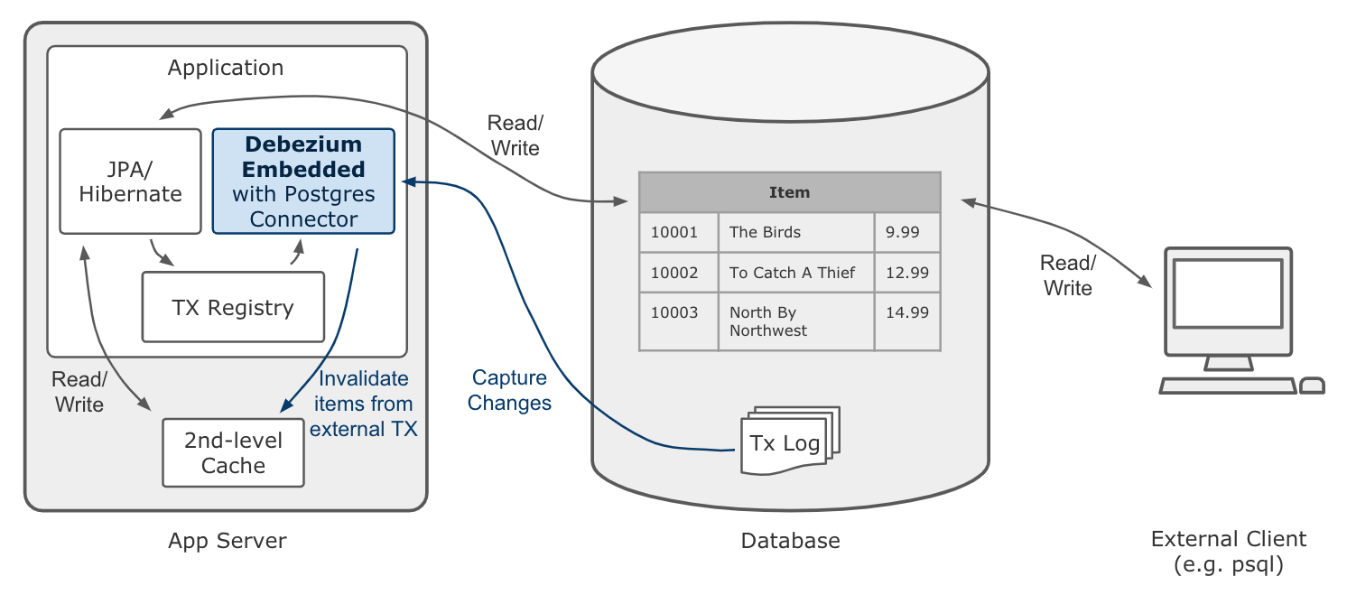 Cache Invalidation Strategies For Dynamic Content With Service Workers – peerdh.com