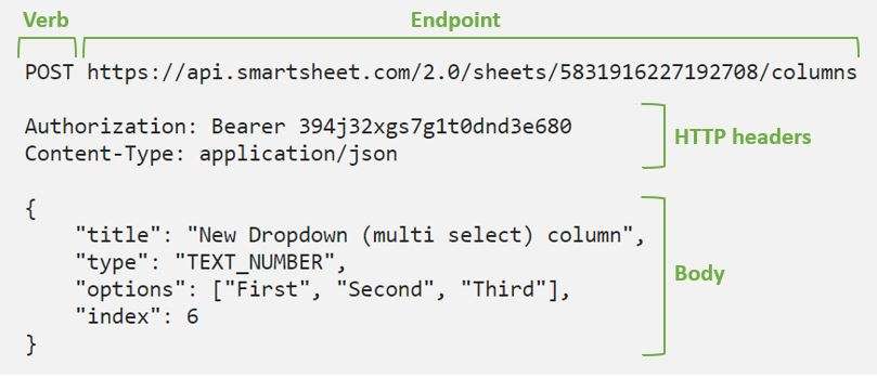 Using Aws Lambda For Real-time Data Validation During Api Requests – peerdh.com