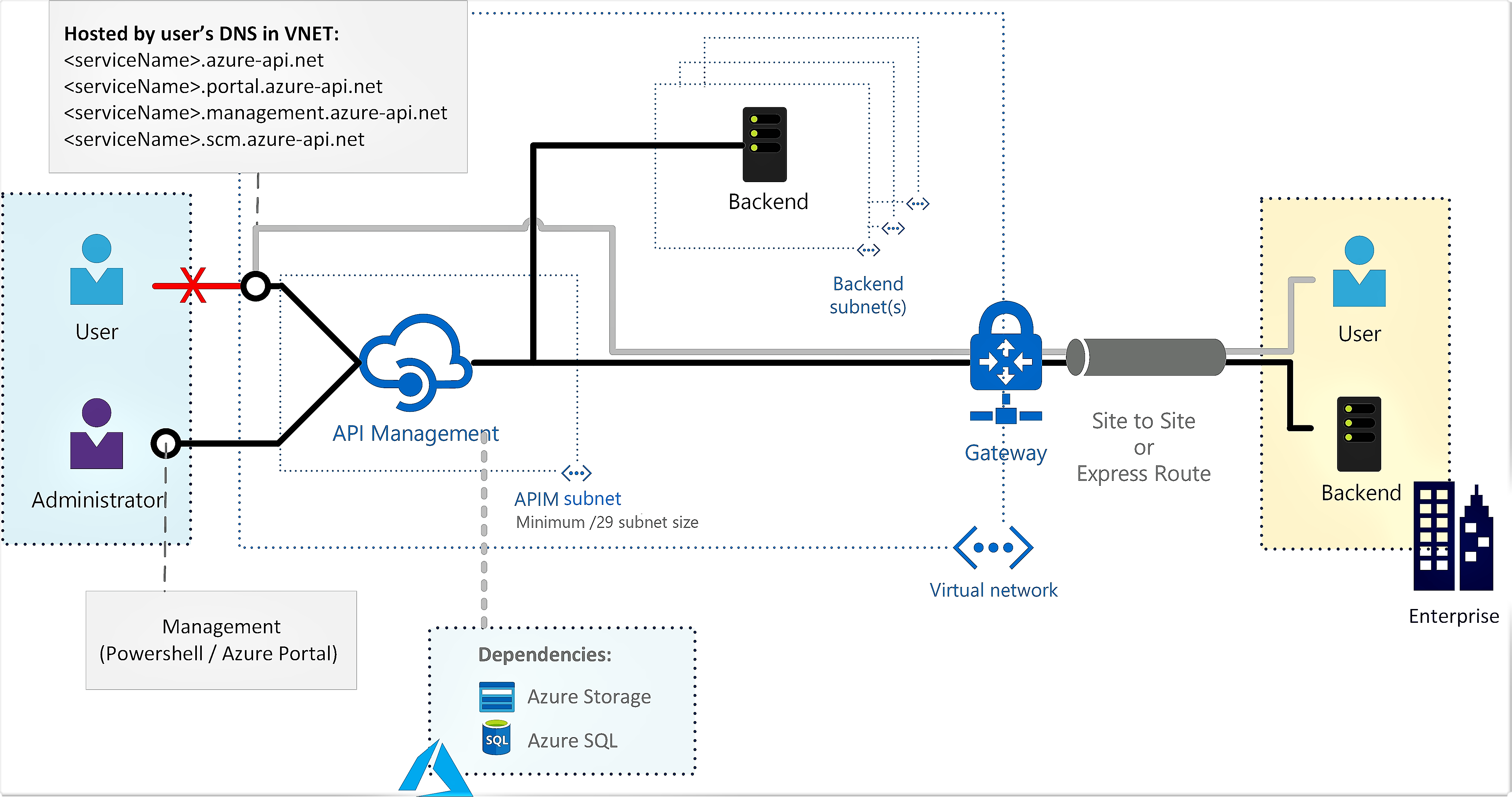 Implementing Caching Strategies In Azure Api Management For Azure Func – peerdh.com