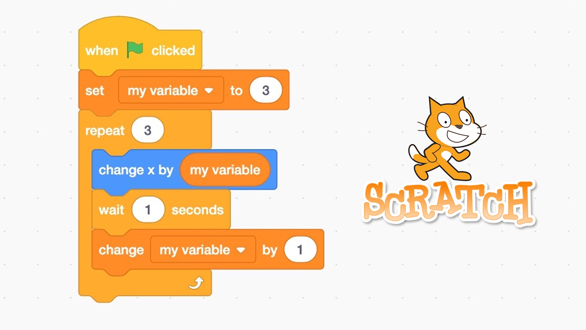 Creating Branching Narratives Using Scratch's Variable And Condition F – peerdh.com