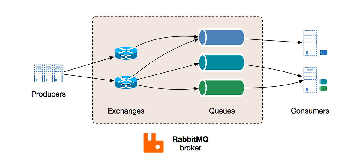 Implementing Message Queue Systems For Event Driven Communication In C