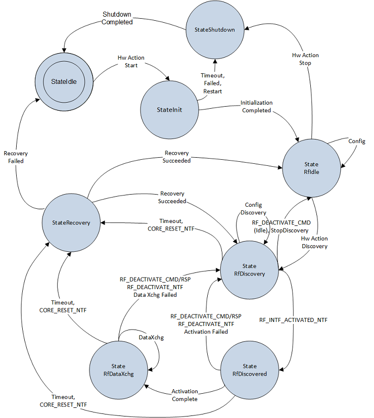 Crafting A Dialogue System For Interactive Fiction – peerdh.com