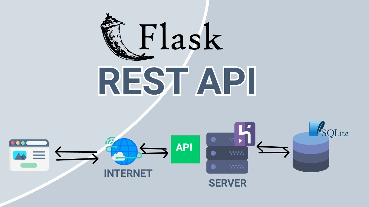 Building Restful Apis With Fastapi – peerdh.com