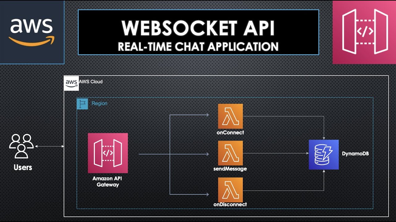 Real-time Chat Application Using Python Websockets – peerdh.com
