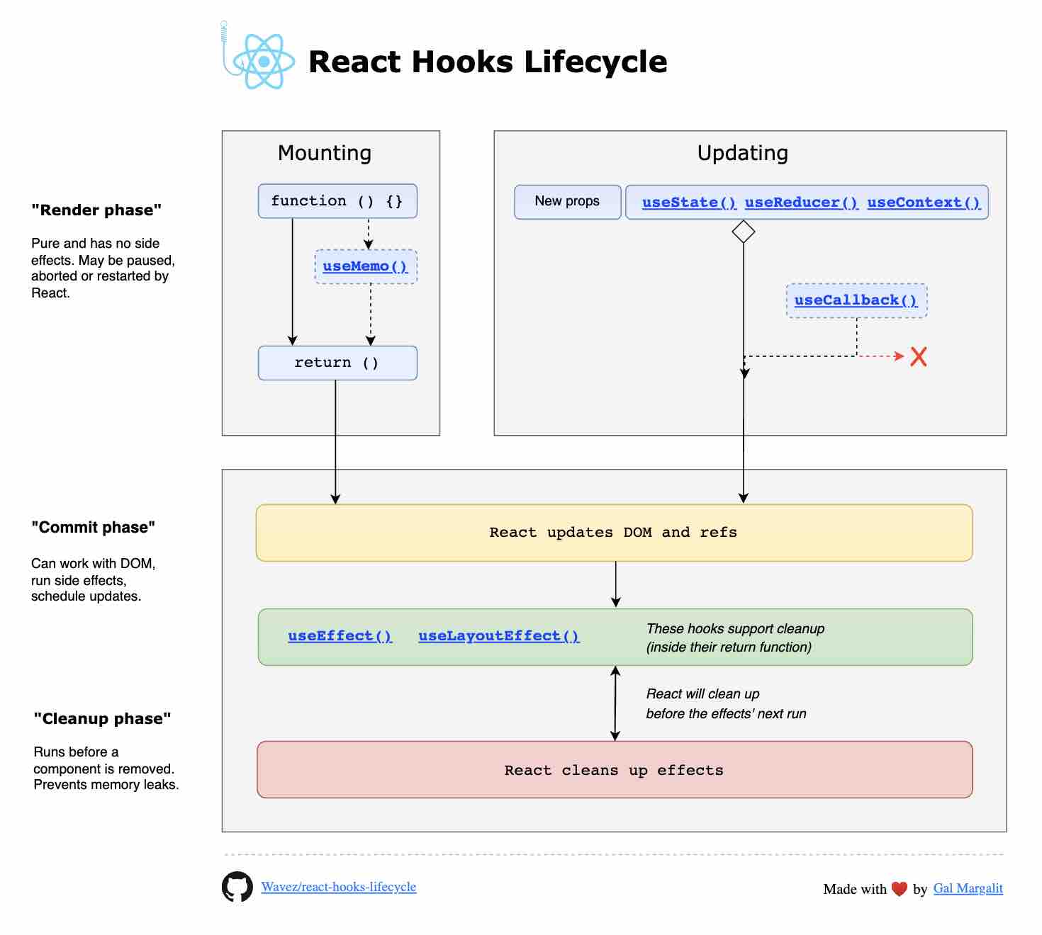 Understanding The Context Api In React – peerdh.com