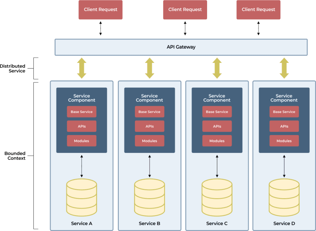 Building A Microservice Architecture For Real-time Data Ingestion In S – peerdh.com