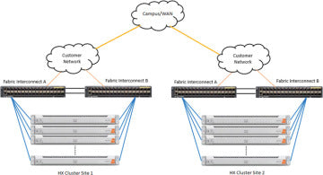 Mastering Network Synchronization For Game Mechanics In Blueprints – peerdh.com