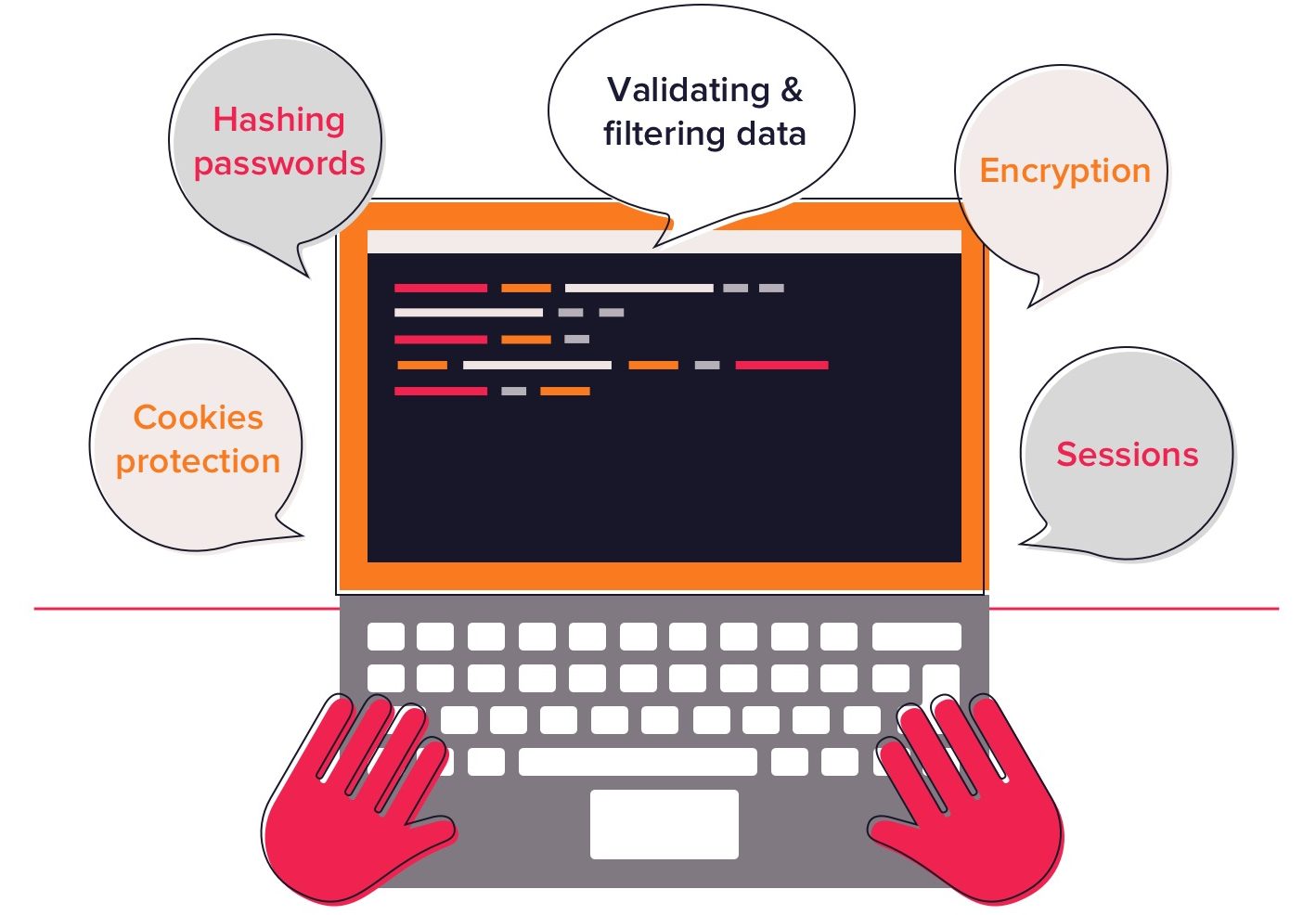 Laravel Security Best Practices: Safeguarding Your Application – peerdh.com