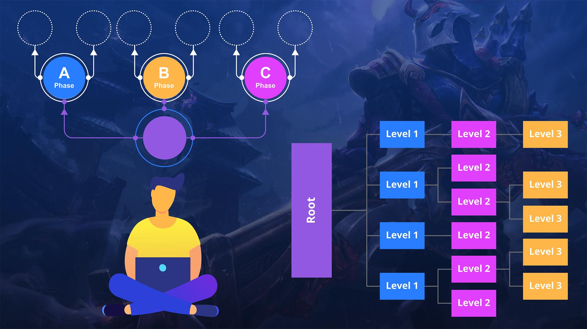 Understanding User Interface Design: A Beginner's Guide – peerdh.com