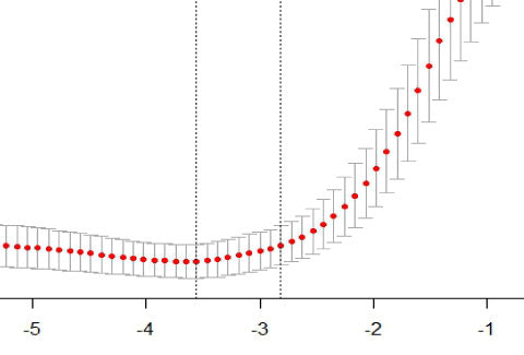 Algorithmic Pricing Models Using Machine Learning For Real-time User B – peerdh.com