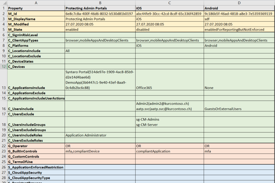 Understanding Http Conditional Requests – peerdh.com