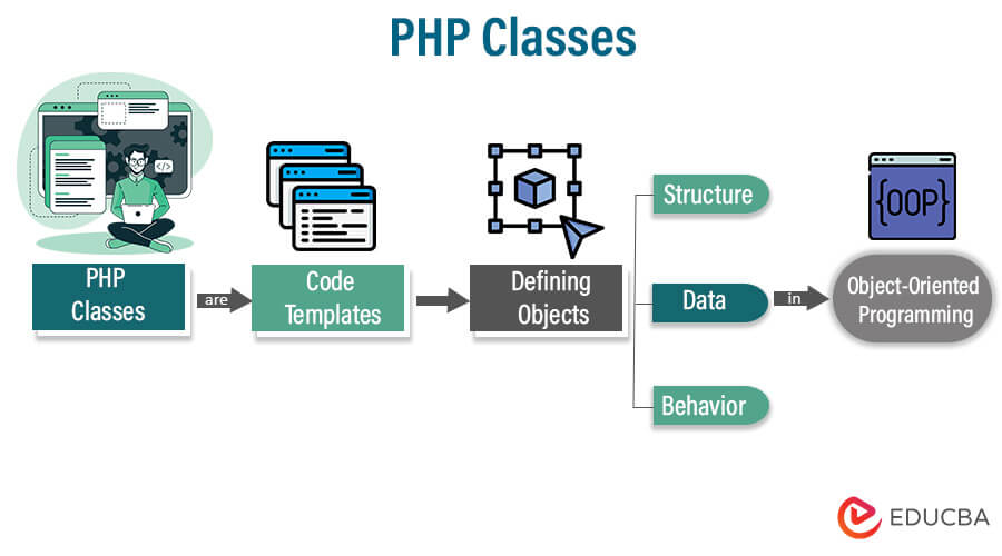 Crafting Your Own Data Structures In Php – peerdh.com